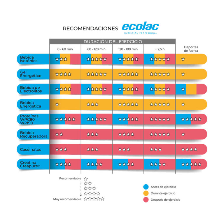 Sobre nosotros - ECOLAC
